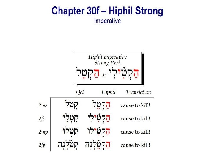 Active Voice Passive Voice Reflexive Voice Simple Action
