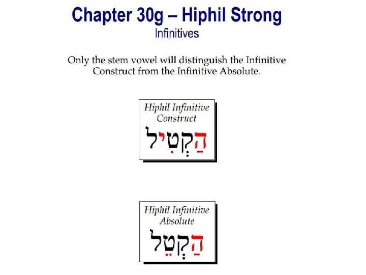 Active Voice Passive Voice Reflexive Voice Simple Action