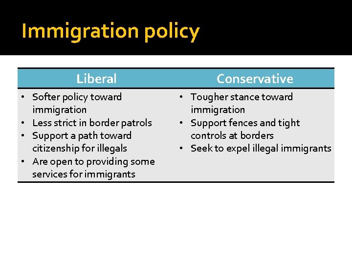 World History 24 b Recent Political Issues in