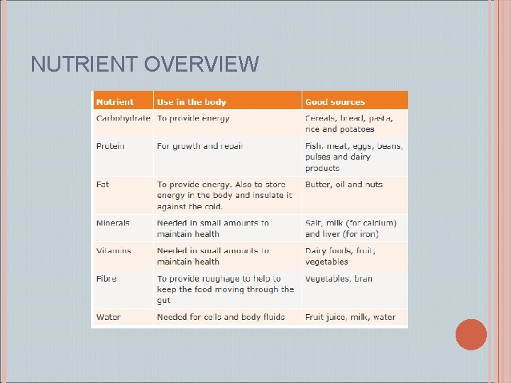 NUTRITION WHAT IS NUTRITION the process of providing