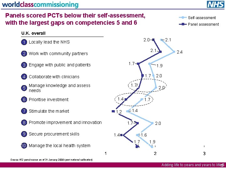 World class commissioning the road ahead Claire Whittington