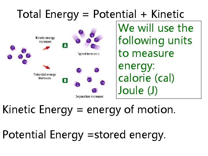 Energy and Heat Specific Heat and Heat of