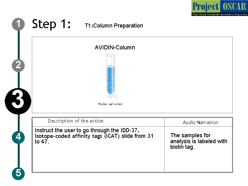 Affinity Chromatography Affinity chromatography is based on the