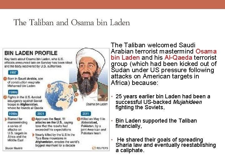 AFGHANISTAN II The Taliban and September 11 Where
