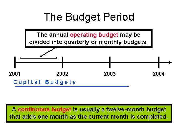 Budgeting The Basis for Planning and Control A