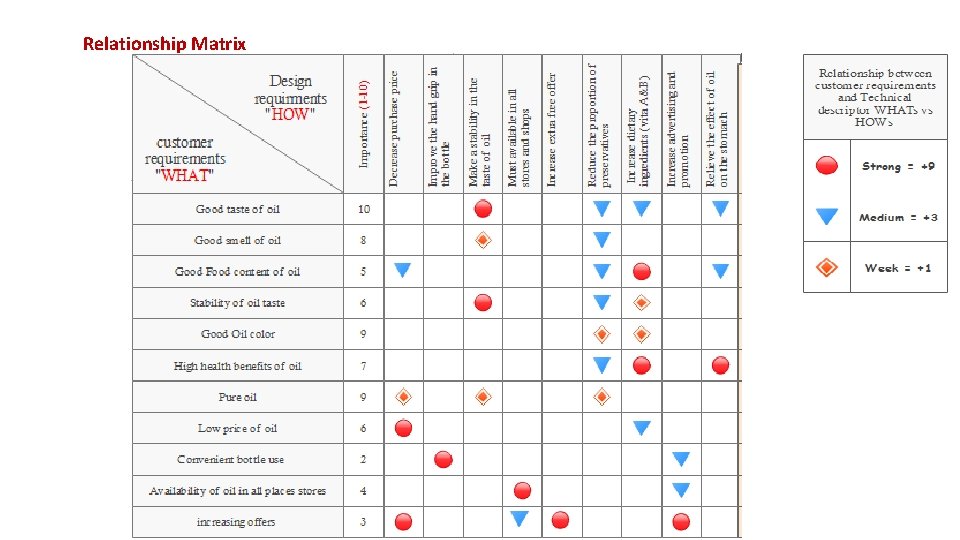 Graduation Project II Applying Quality Function Deployment concepts