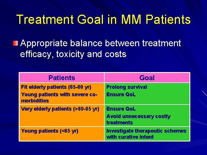 Best Upfront Treatment for MM The Road toward