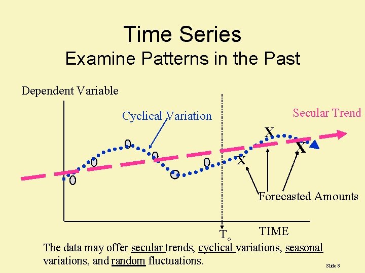 Business and Economic Forecasting Chapter 5 Demand Forecasting