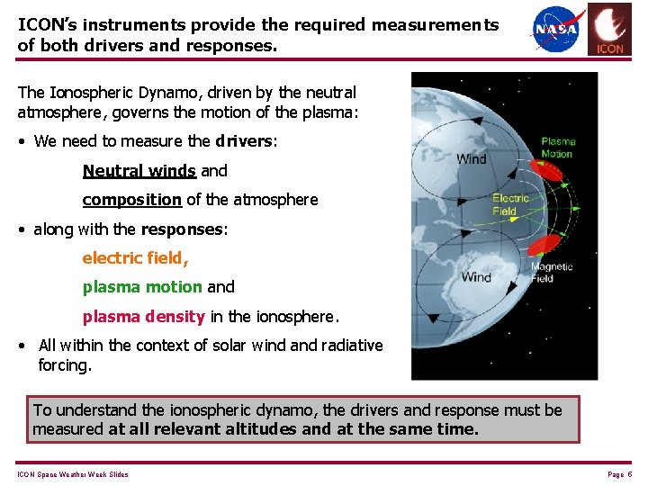 The ionosphere is much more structured and variable