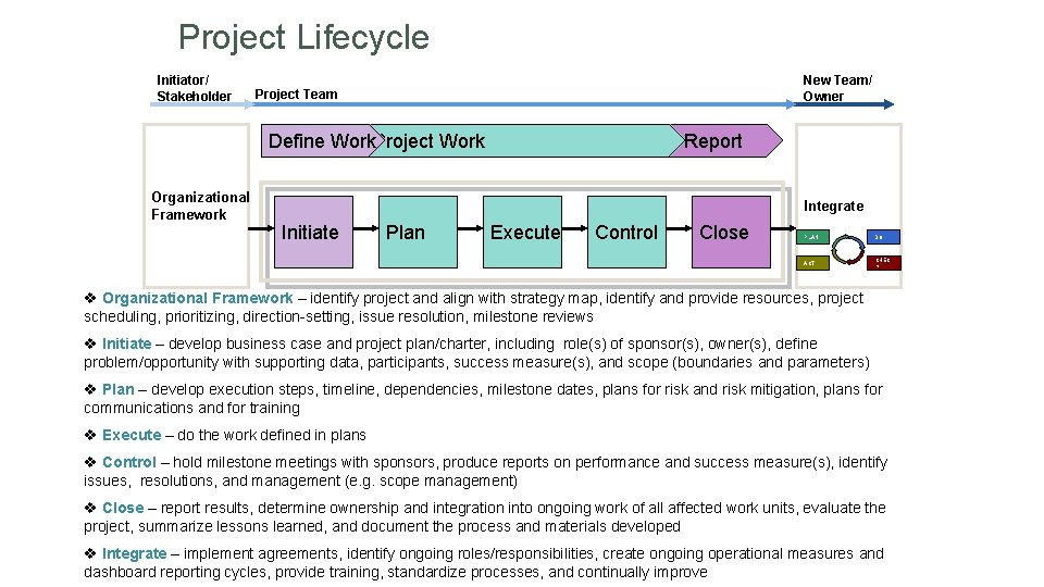 PROJECT LIFE SPAN PROJECT LIFE SPAN Project life