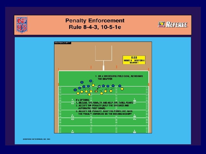 2003 NFHS FOOTBALL RULES CHANGES PENALTY DEFINITION Rule