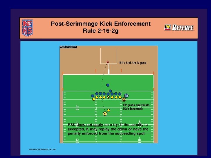 2003 NFHS FOOTBALL RULES CHANGES PENALTY DEFINITION Rule