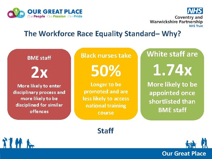 The Role of the Board in Diversifying NHS