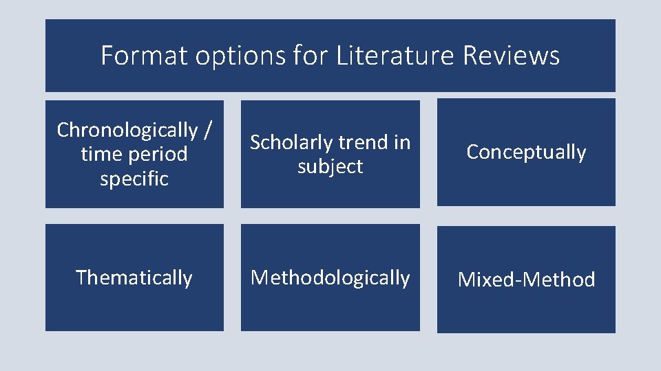 Writing a Literature Review Jennifer Nader Ph D
