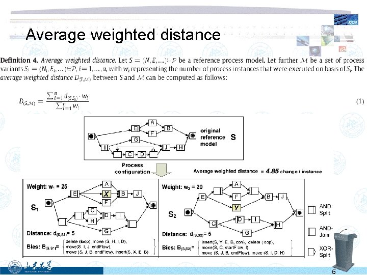 Mining business process variants Challenges scenarios algorithms 2013