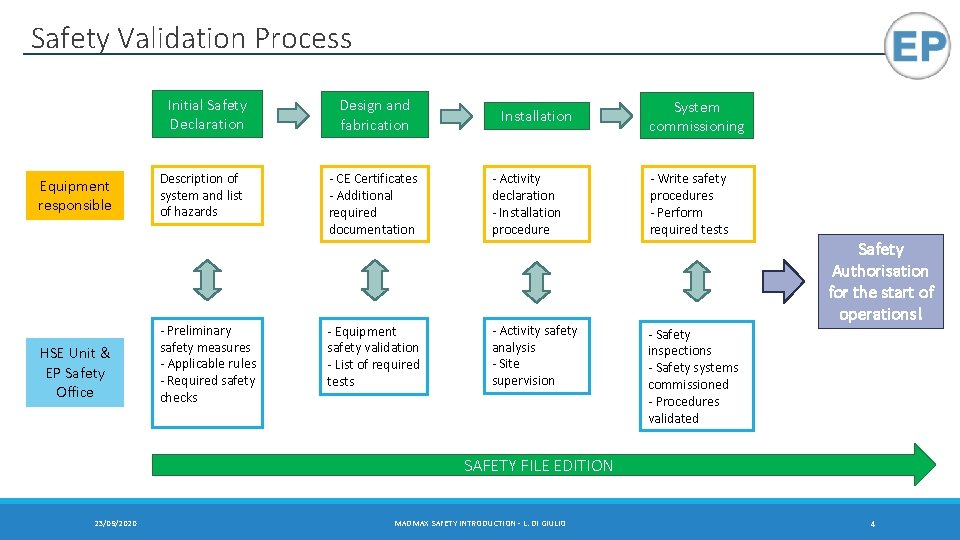 MADMAX Experiment Safety Introduction 23092020 MADMAX SAFETY INTRODUCTION