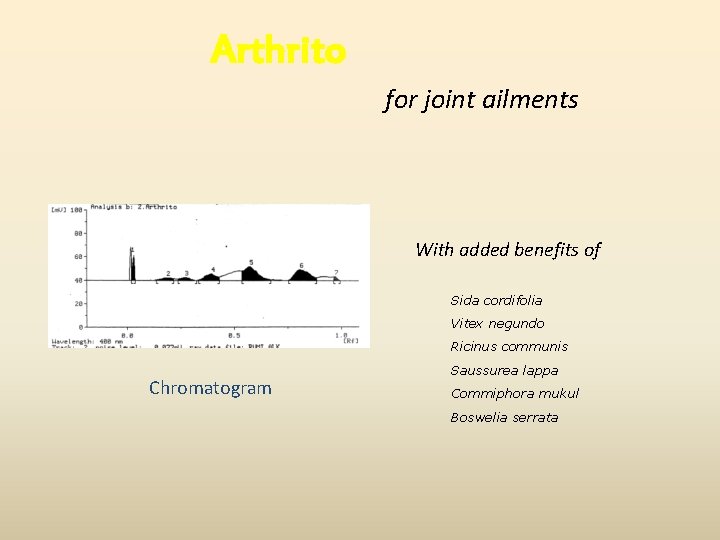 Arthrito Ingredients Asteracantha longifolia Terminalia belerica ...
