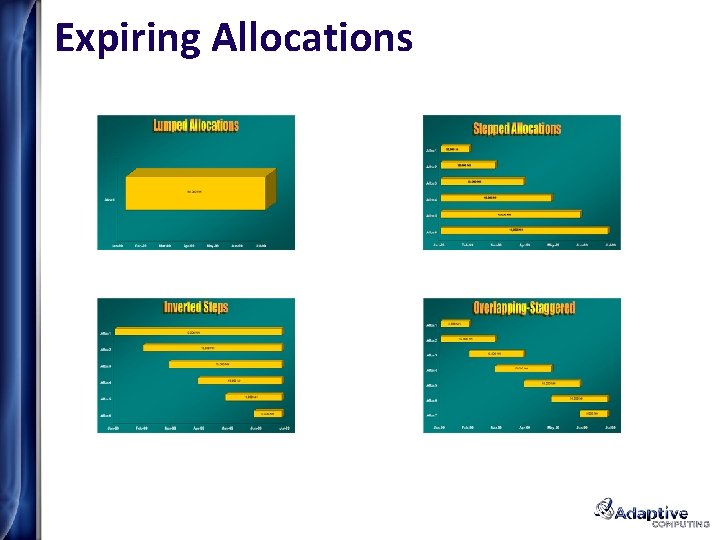Allocation Chargeback and Usage Accounting with Gold Scott