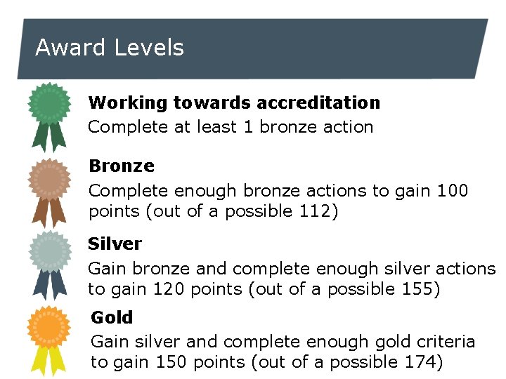 Getting to Green Impact bronze and overcoming challenges