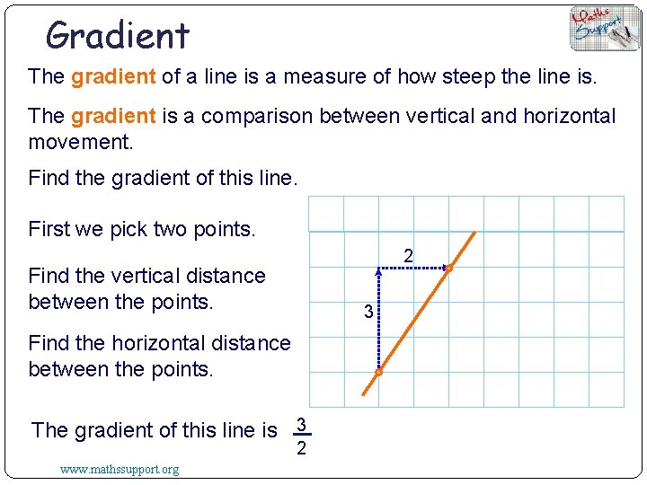 11 January 2022 110120 22 Level 6 Gradient