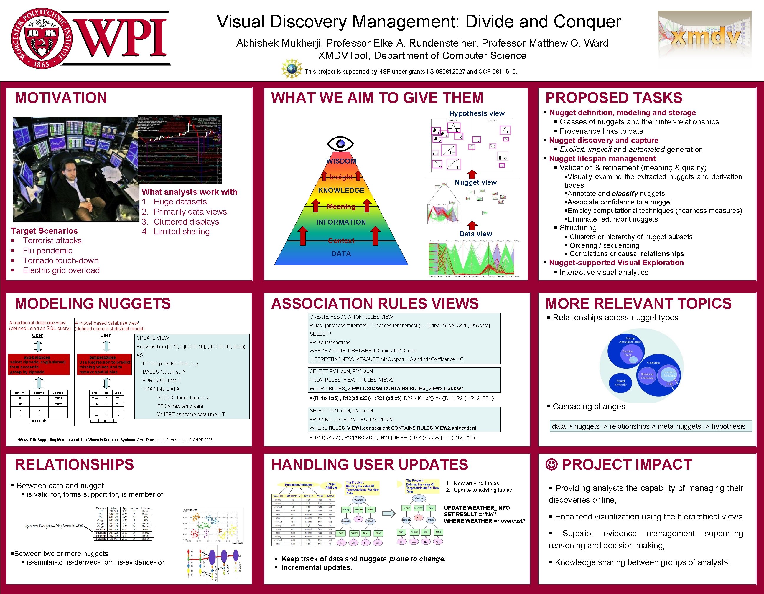 Visual Discovery Management Divide and Conquer Abhishek Mukherji