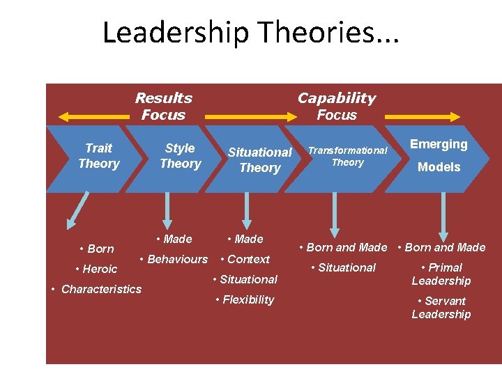 Leadership What Is Leadership Leadership The ability to