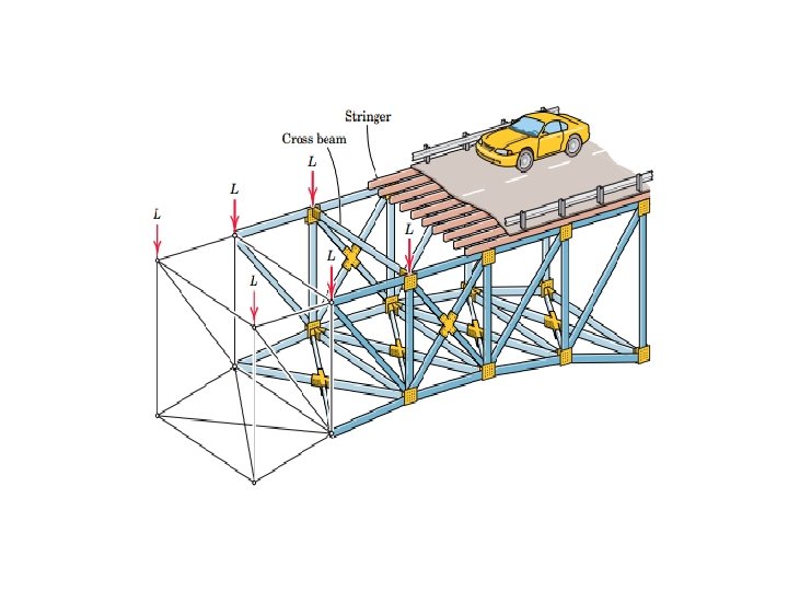 Structures Introduction We will focus on the forces