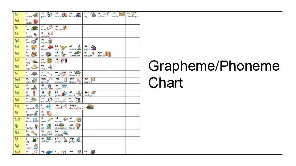 Phonics at Al Islamia Phonics and Decoding What