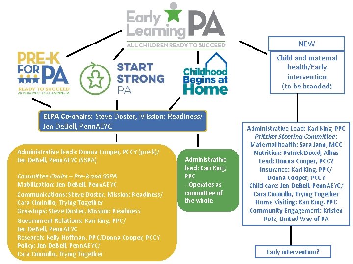 NEW Child and maternal healthEarly intervention to be