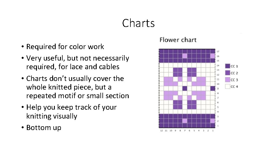 Reading Knitting Patterns Charts and Written Right side