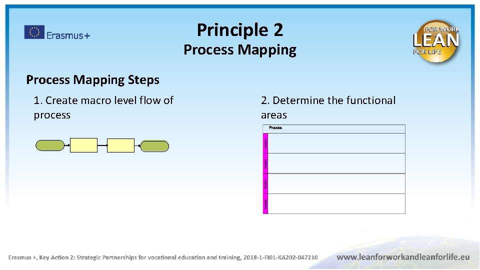 T 02 BASIC LEAN TRAINING Principle 2 Identify