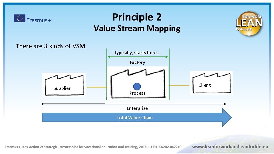 T 02 BASIC LEAN TRAINING Principle 2 Identify