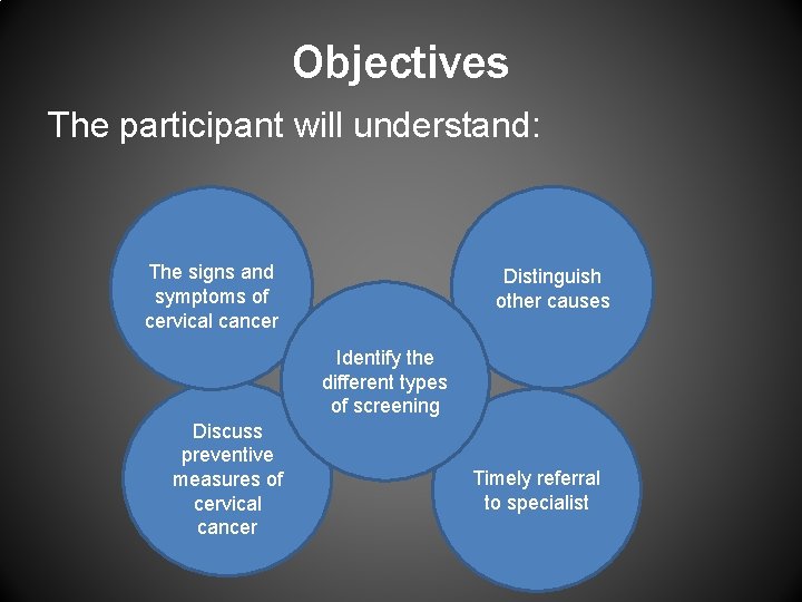 Cervical Cancer Prevention Women in Primary Care Objectives