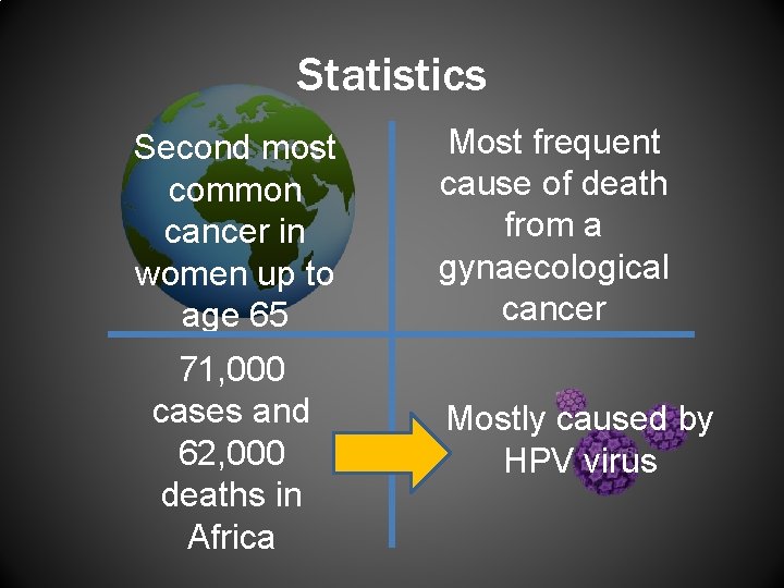 Cervical Cancer Prevention Women in Primary Care Objectives