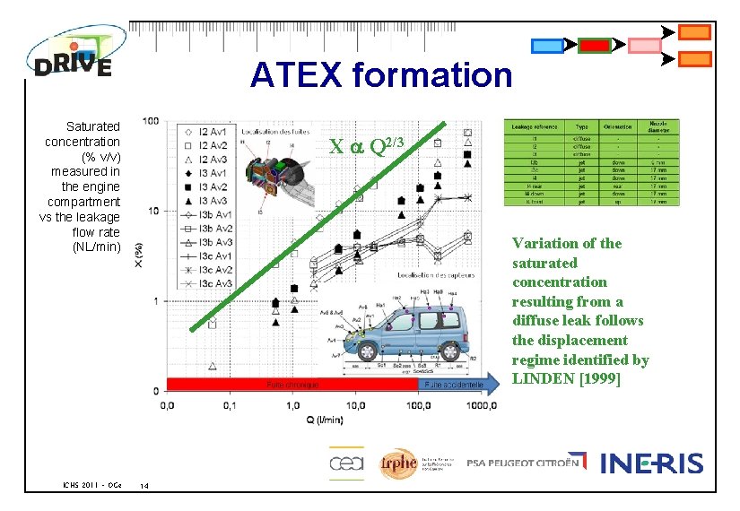 Data for the evaluation of hydrogen RIsks onboard