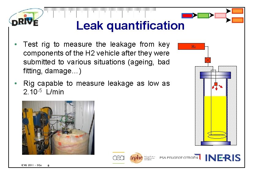 Data for the evaluation of hydrogen RIsks onboard