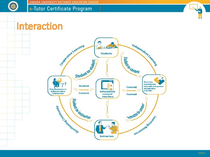 Becoming an eTutor Fundamentals of eLearning Basic Concepts