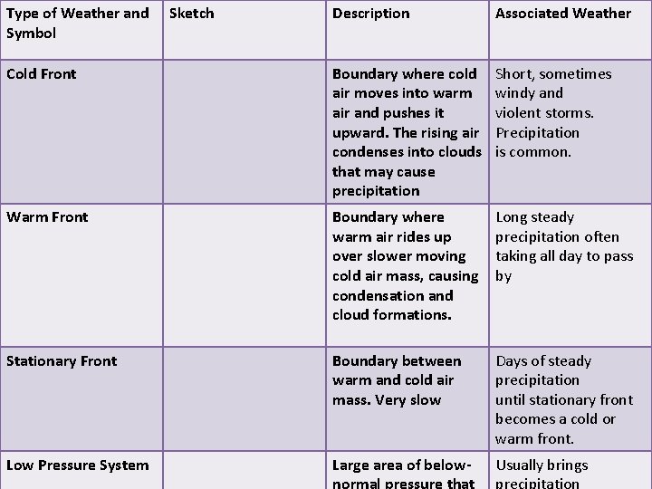 The Fluid Earth Hydrogeology Weather and Climate Drill