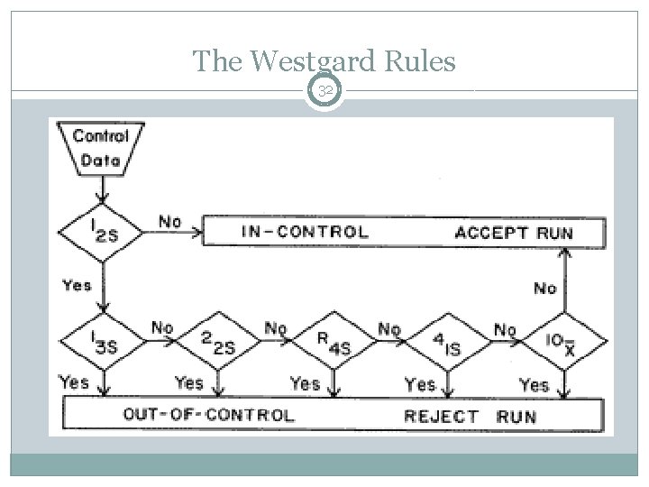 Quality Management System and Quality Control SHAIMAH ALFAILAKAWI