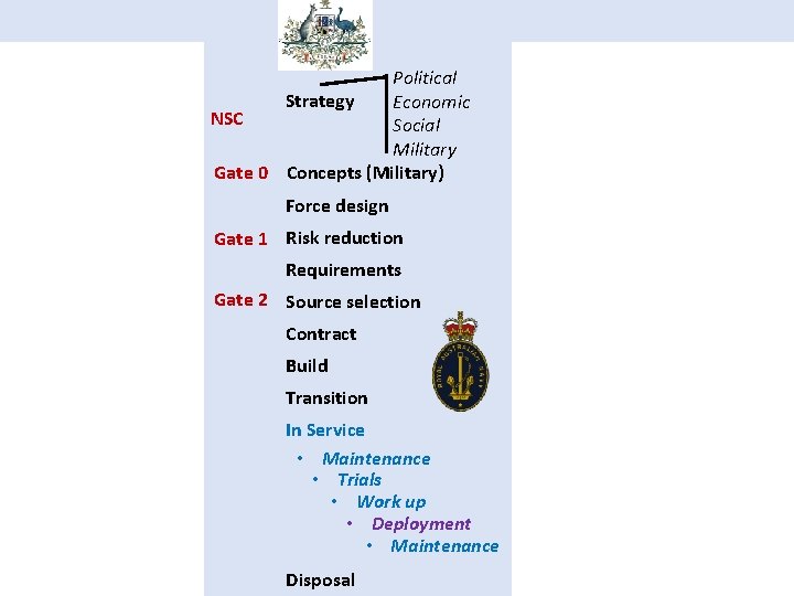 ODSw R Relationship with Navy Governance Karen Roberts