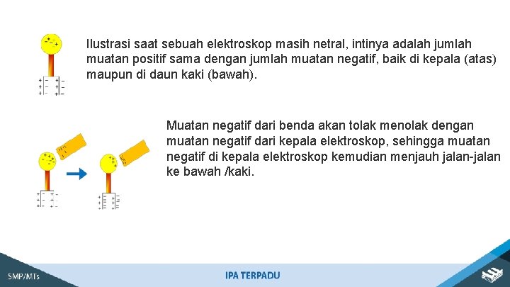 BAB 4 LISTRIK STATIS DAN PENERAPANNYA DALAM SISTEM