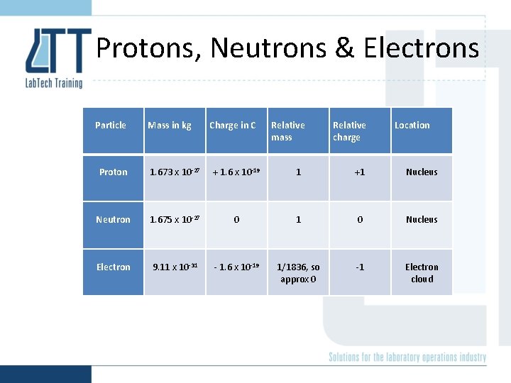 Atomic Structure Electron Structure Understand what atoms constitutes