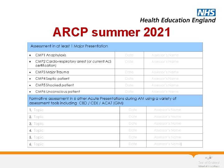 What is required From Acute Medicine Kamal Patel