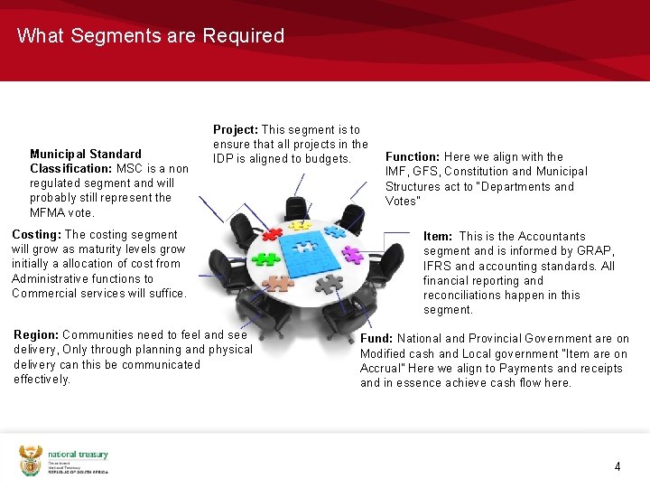 Summary presentation Q A Session Presented by National