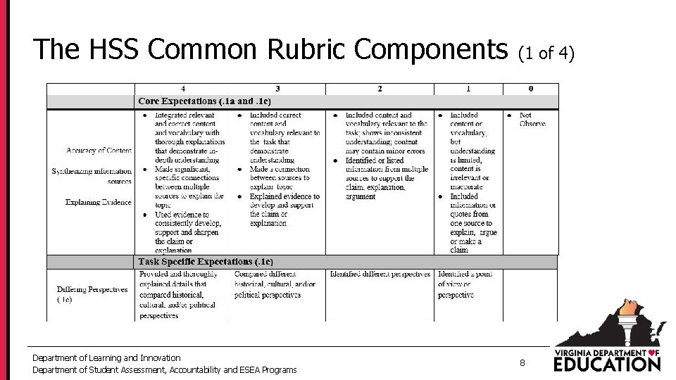 History and Social Science Scoring Supports Webinar March