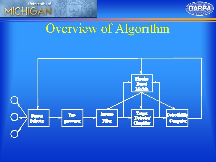 Sequential Adaptive MultiModality Target Detection and Classification using