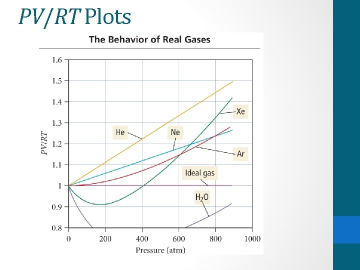 Unit 2 Gases Chapter 5 Pressure Force exerted