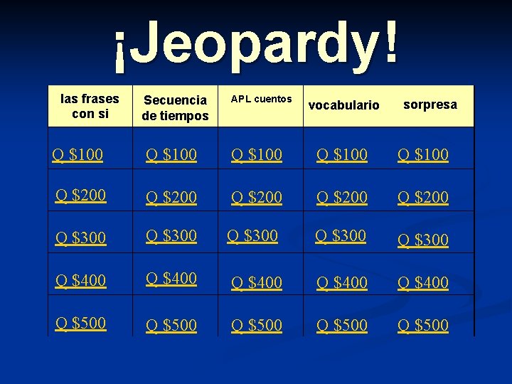 Jeopardy las frases con si Secuencia de tiempos