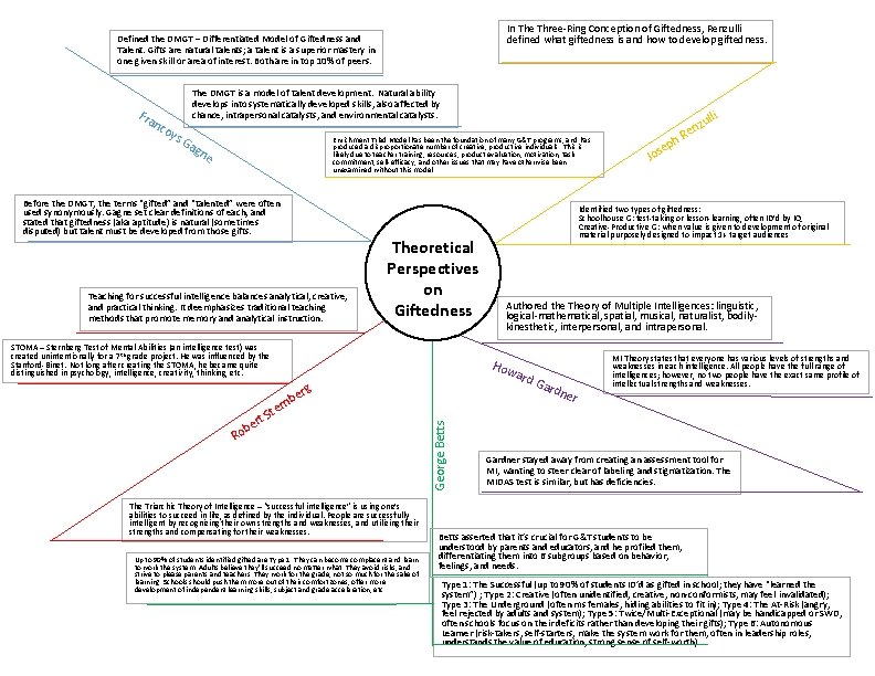 In The ThreeRing Conception of Giftedness Renzulli defined