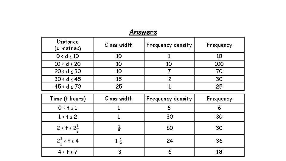 Starter Calculate the missing information below cm 4